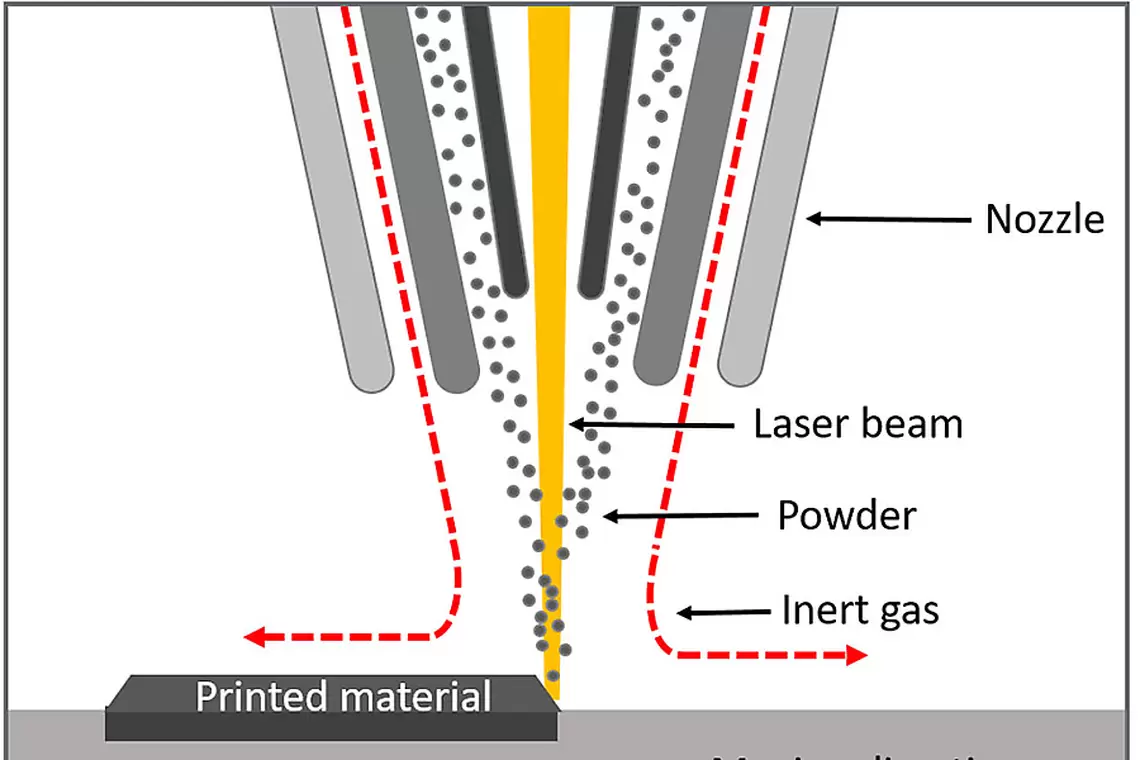 Metallographic Sample Preparation of Additively Manufactured Materials ...